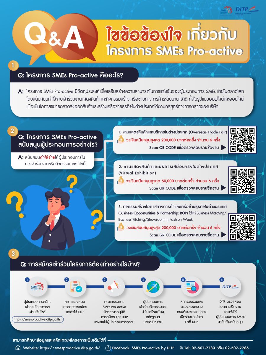 Great news! SMEs Pro-active Program Extends 3rd Phase to 2024 , the admissions calendar is now open.